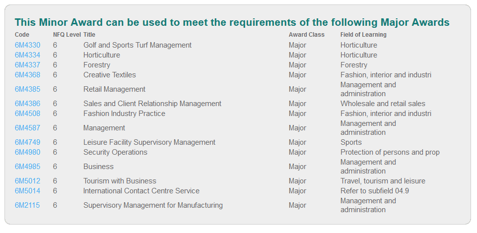 Progression from QQI Level 5 and Level 6 component certificates ...
